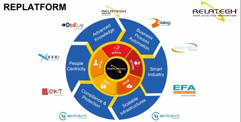 Tesis Inversión en Relatech S.p.A.